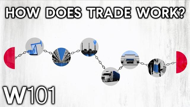 Understanding the Two Types of Global Trade: A Comprehensive Guide