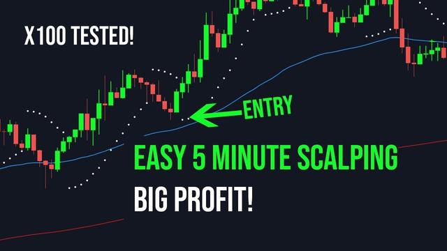 Discover the Ultimate PSAR Setting for Scalping Success