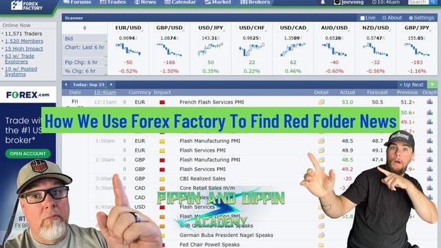 Understanding the Significance of a Red Folder on Forex Factory