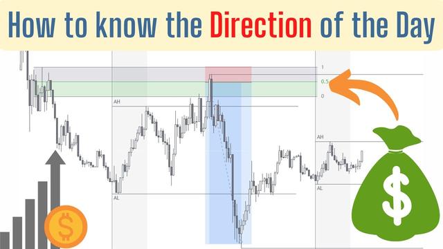 Understanding HTF in Forex: A Comprehensive Guide to Higher Time Frames
