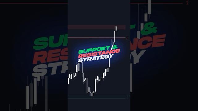 Understanding the Dynamic Support and Resistance Indicator: A ...
