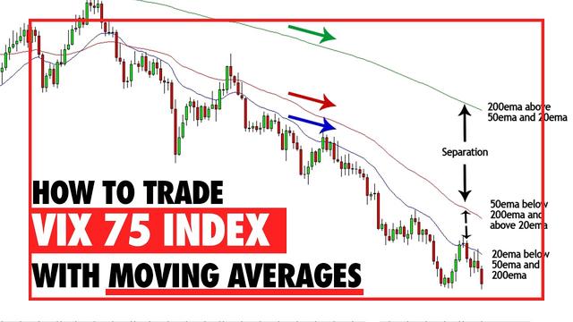 Understanding the 50-day moving average of the VIX: A comprehensive guide