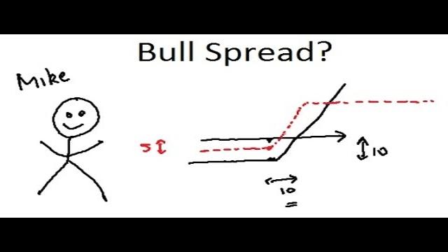 Por qué debería considerar un Bull Spread para su estrategia de inversión