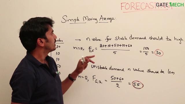 How to Forecast a Simple Moving Average: A Step-by-Step Guide