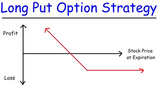 Understanding the Maximum Gain on a Long Put Option
