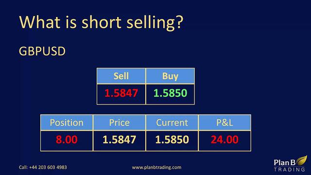 Understanding the Short Position in Forex: A Comprehensive Guide