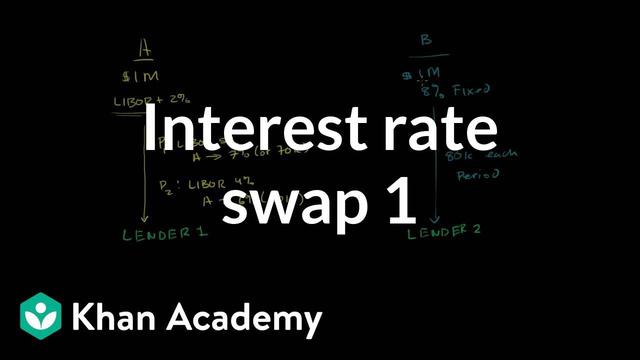 Understanding the 3 Year Swap Rate: Definition, Calculation, and ...