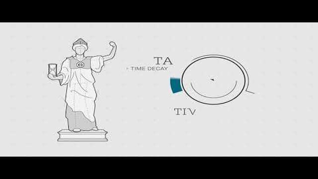 Entendendo Delta e Theta em Opções - Uma explicação detalhada