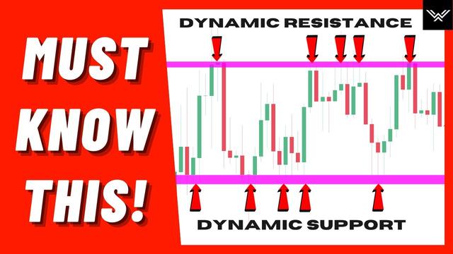 Learn How to Identify Support and Resistance in Forex Trading