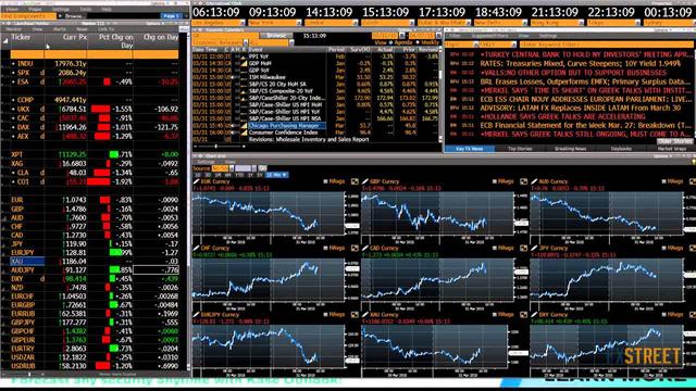 Quem é o autor do Fxstreet?