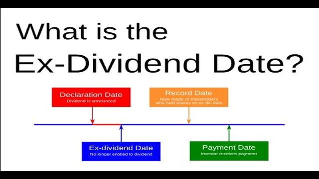 When is the best time to sell a stock: before or after ex-dividend?