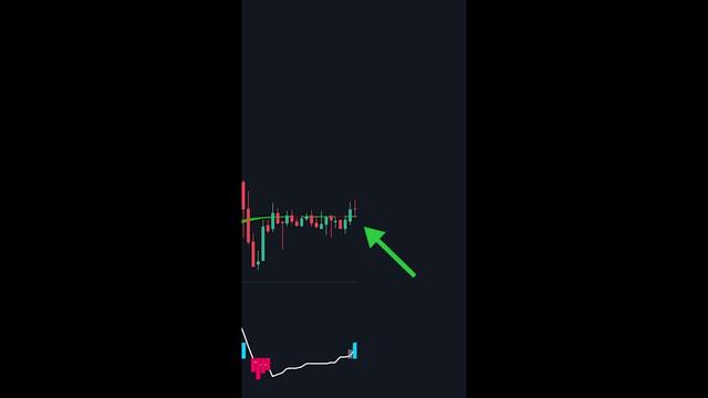 Discover how to effectively implement the 3 Ma trading strategy