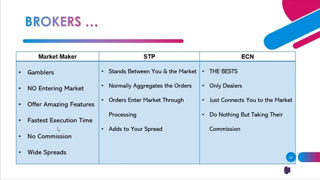 Diferencias clave entre ECN/STP y creador de mercado