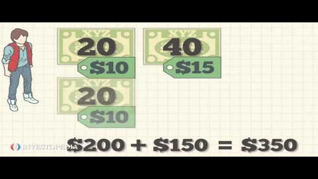 Understanding the cost basis of exercised stock options: A ...