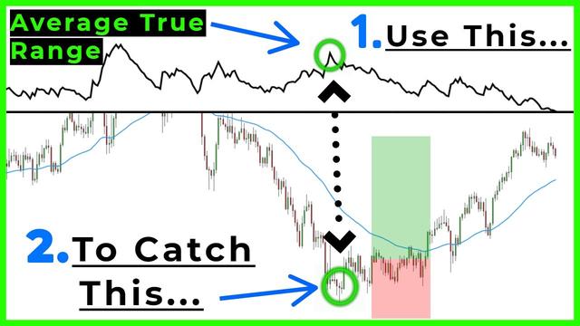 How to Utilize Average True Range in Your Trading Strategy