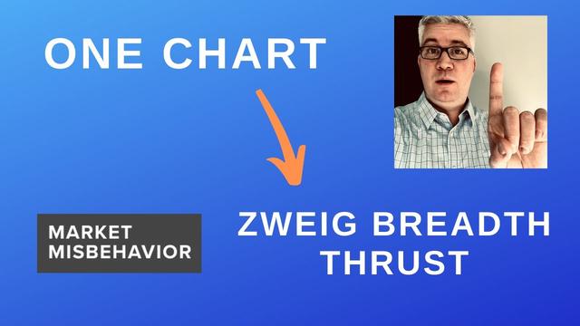 Discover the Power of the 10-day Zweig Breadth Thrust Indicator