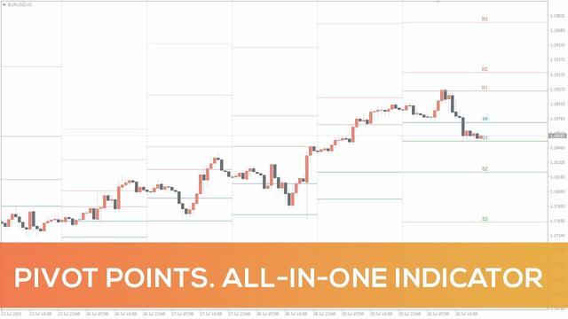 How to display pivot points in MT4: a step-by-step guide