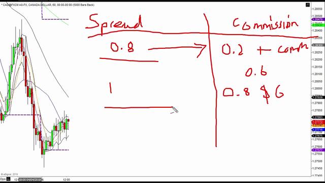 Understanding MT4 Commission: How it works and why it matters