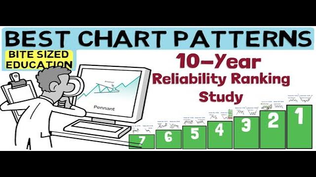 The Most Accurate Chart Pattern in Forex Revealed - Explore the Best ...