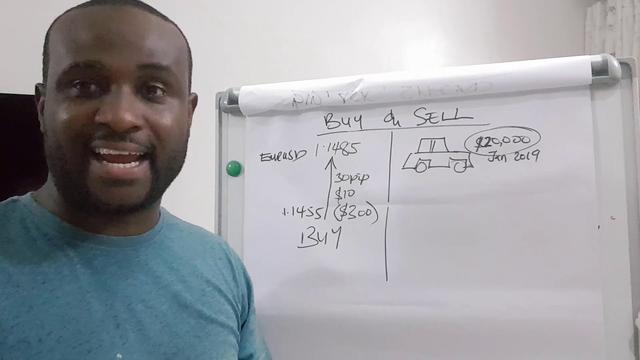 Understanding forex buying rate and its significance in currency trading