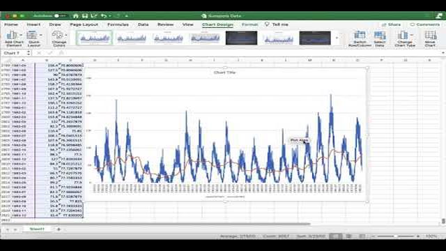 Memahami Moving Average dan Musiman dalam Analisis Data