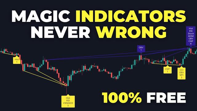 Temukan Indikator Paling Akurat di TradingView untuk Trading yang Sukses