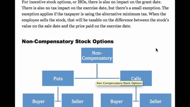 Understanding Non-Compensatory Stock Options: Everything You Need to Know