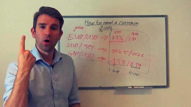 Understanding Forward FX Rates Quoting: A Comprehensive Guide