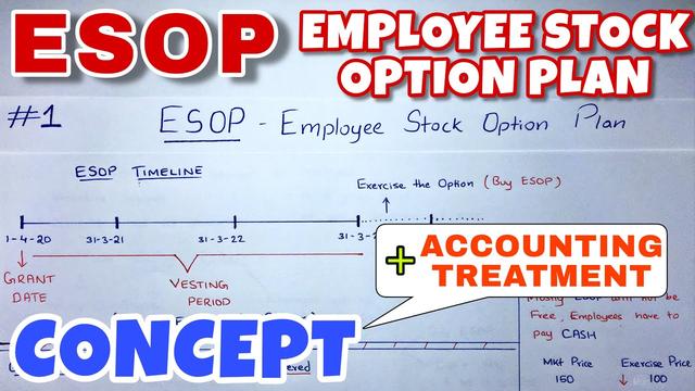Understanding the Journal Entries for an Employee Stock Option Scheme