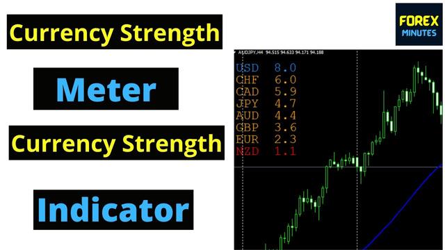 How to Install Currency Strength Indicator in MT4: Step-by-Step Guide