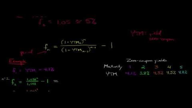 Understanding the Formula for Forward Forward Rate: Explained by Experts Understanding the Formula for Forward Forward Rate: Explained by Experts