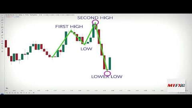 What Does M Mean in Forex? Understanding the Significance of M in Forex ...