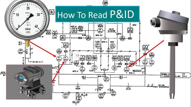 How to calculate P& - step-by-step guide