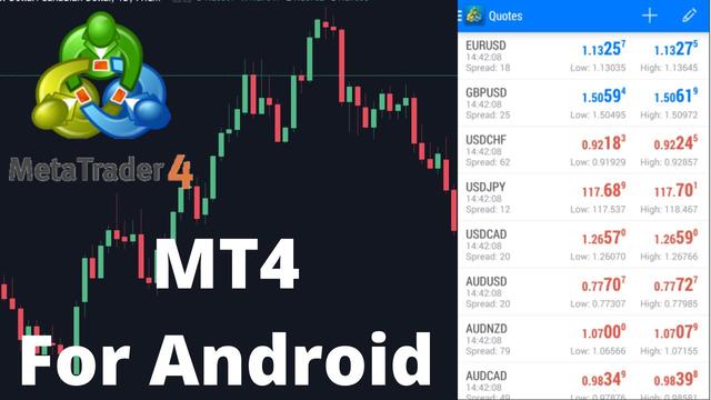 A Complete Guide on How to Download MT4 on Android | Easy Steps and ...