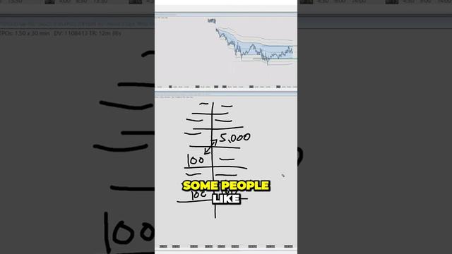 Understanding the Mechanisms of Forex Trading: Everything You Need to Know