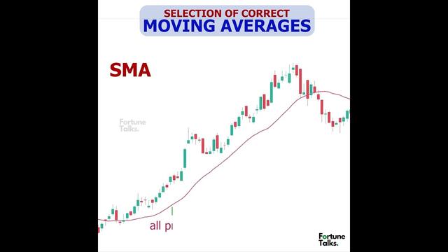Is SMA the same as DMA? Know their differences and similarities