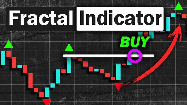 Understanding and Implementing the Williams Fractal Trading Strategy