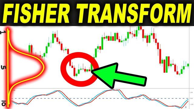 Discover the Power of the Ehler Fisher Transform Trading Strategy