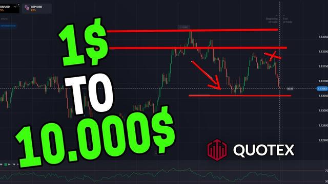 Master the Art of 60 Second Binary Trading with These Proven Strategies