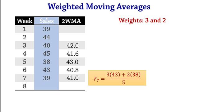 Understanding Weighted Moving Averages in Demand Forecasting