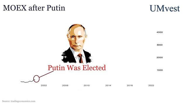 Who Owns Moex: A Complete Overview of Ownership in the Moscow Exchange