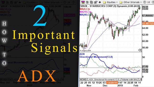What is the optimal timeframe for ADX? What is the optimal timeframe for ADX?