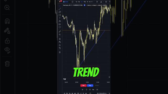 Choosing the Right Type of Trendline for Your Data Analysis