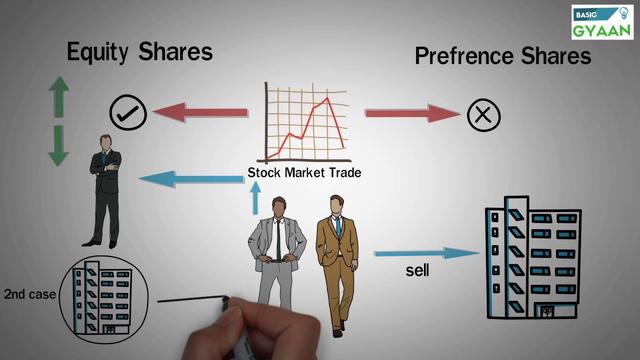 Understanding Deferred Ordinary Shares: Everything You Need to Know