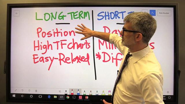 Understanding Long Term Trading in Forex: Strategies, Benefits, and Risks