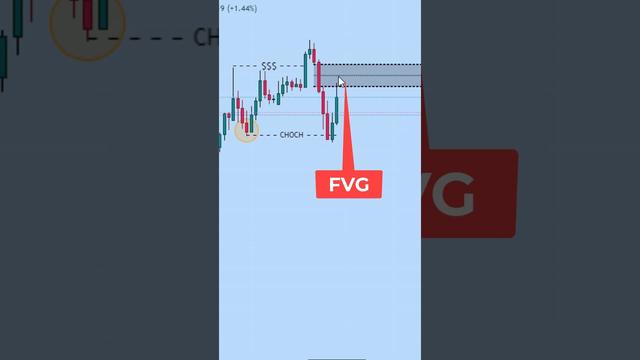 ¿Qué es la estrategia SMS Trading? Aprenda cómo el SMS Trading puede ...