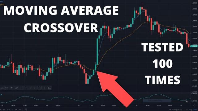 Discover How to Successfully Implement the 5 20 EMA Crossover Strategy