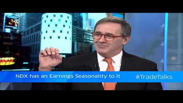 Understanding the Volume of Nasdaq 100 Options: Everything You Need to Know