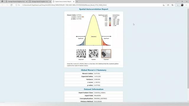 Understanding the Spatial Mean in ArcGIS: Definition and Applications