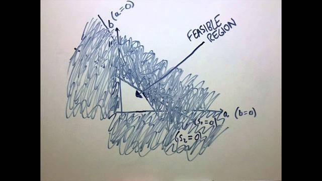 Entendendo o mecanismo do Simplex: como ele funciona?